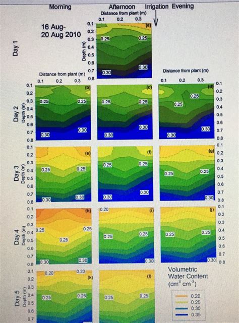 contour plot jmp user community