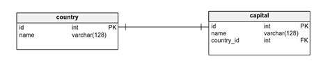 junction table example