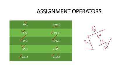 assignment operators in c programming youtube
