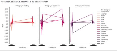 python how to set x axis tick width and label stack overflow