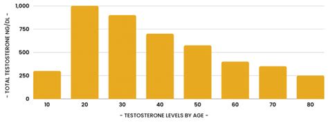 Trt Nation Hormone Therapy For Men