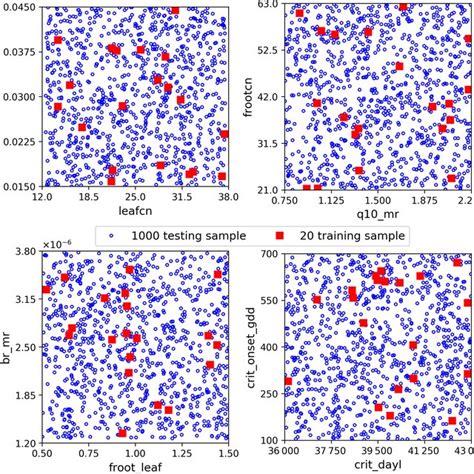 we consider eight uncertain parameter inputs whose ranges are shown as