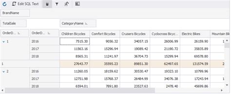 how to reorder data in pivot tables