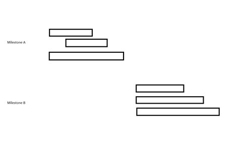 is there a way to create gantt charts in python stack
