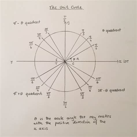 pin by maths whiz on high school maths resources unit circle