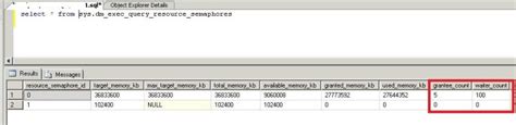 troubleshooting sql server resource semaphore waittype
