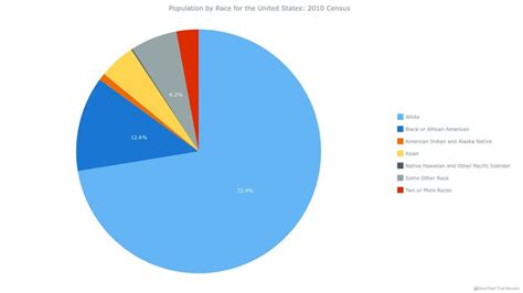 codepen creating a javascript pie chart move legend
