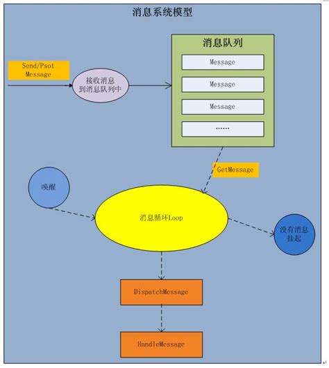 android中handler有何作用？如何使用？ android handler 用处 csdn博客
