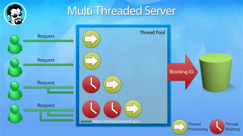 bloggraphick 02 spring framework guru