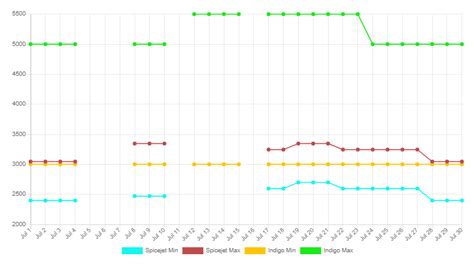 chart js i m using how