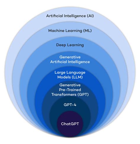 The Visible Part Of The Iceberg Artificial Intelligence Part 1