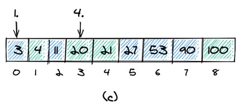 find the kth smallest element in two sorted arrays in java