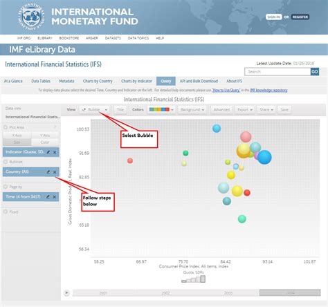 query how to create bubble chart imf data help