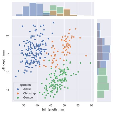 seaborn jointgrid — seaborn 0 11 2 documentation