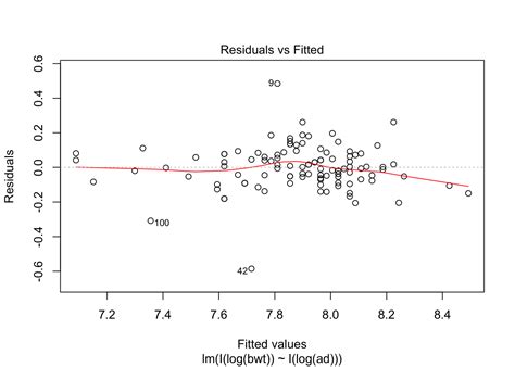 12 multiple regression foundations of statistics with r