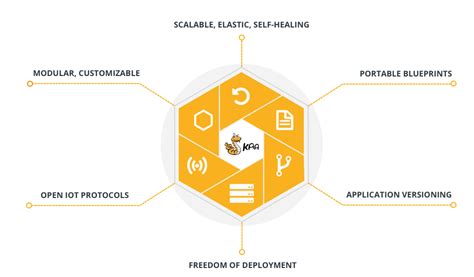 open source iot platform top 10 open source iot platform thetips4you
