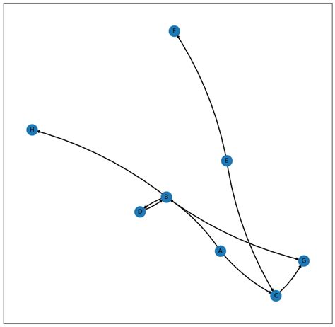 python 27 networkx graph display using matplotlib missing labels images