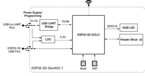 esp32 s2 devkitc 1 esp32 s2 — esp idf programming guide latest