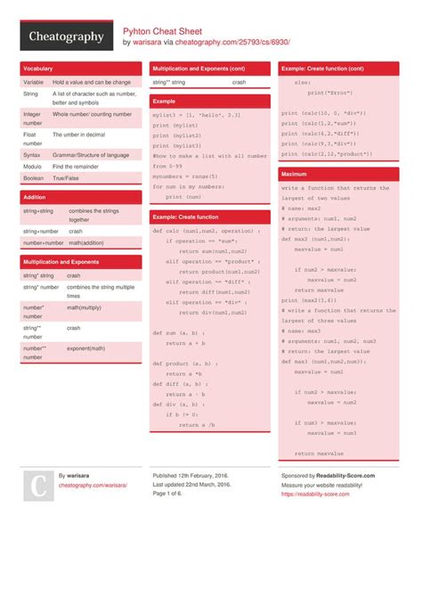 pyhton cheat sheet by warisara warisara