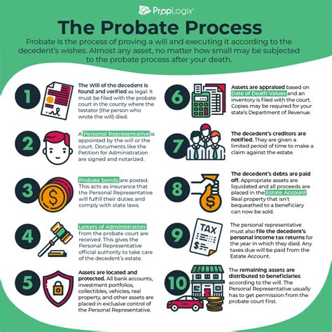How Does The Probate Process Work Sound Transition Team