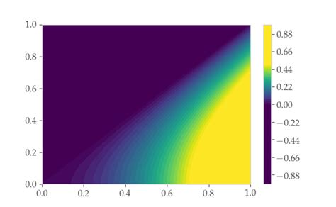 python colorbar does not apply vmin and vmax stack overflow