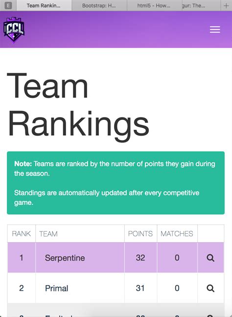 html bootstrap how to make table shrink to screen