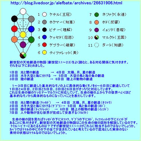 カバラ 数 秘術 😍 【カバラ数秘術】運命数計算で運命を調べよう