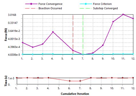 indentation testing trouble — ansys learning forum