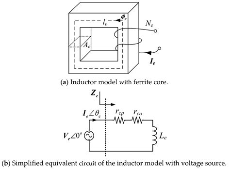 Calculation Methodologies Of Complex Permeability For Various Magnetic