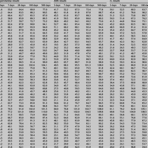 pdf comparison of artificial neural network and fuzzy