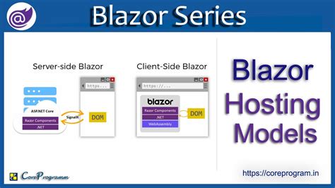 asp core blazor hosting models corespider youtube