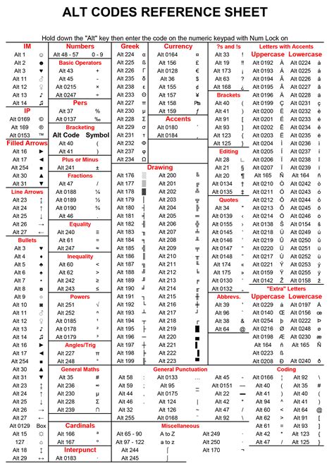 dentrodabiblia alt codes