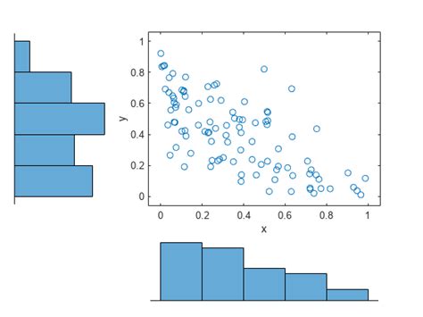 copula random numbers matlab copularnd mathworks benelux