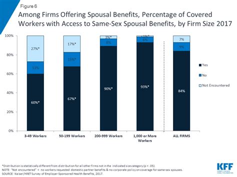Health And Access To Care And Coverage Lgbt Individuals In The Us