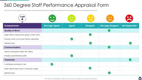 The 360 Degree Evaluation Form Example Guide To Using