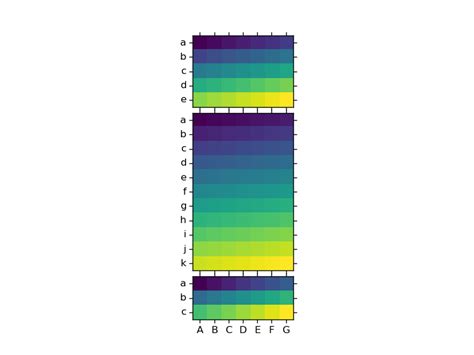 python prevent cutoff of imshow subplots of unequal