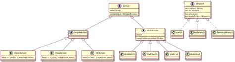 can you explain the benefits of object oriented