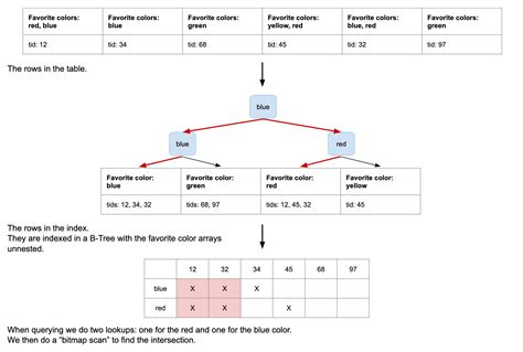 mastering postgres indexes in 10 minutes · justwatch blog