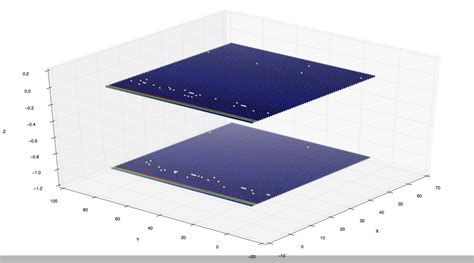 python generating a 4 d array from 1 d data reshape