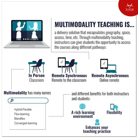 What Is Multimodal Education