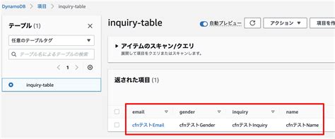 api gatewayをcloudformationでデプロイしてlambda関数を実行 yaml atsushi notes