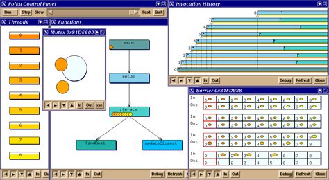 gvu pthread visualization package gthread