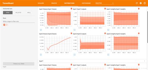 tf学习——tf之tensorboard：tensorflow之tensorboard可视化简介、入门、使用方法之详细攻略 events