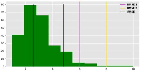 python plot data points on top of histogram stack overflow