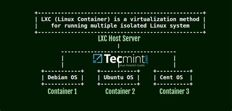 configure apache web server load balancing uii app