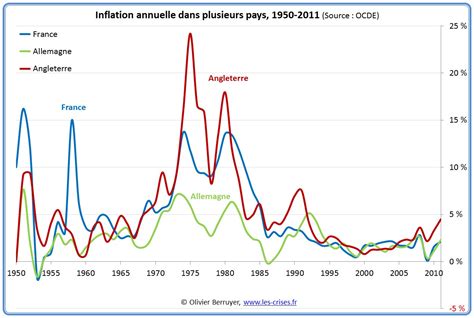 0602 Historique De Linflation