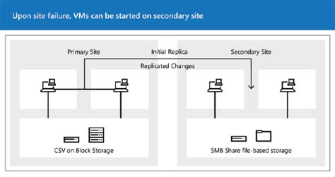 windows server software defined datacenter microsoft docs