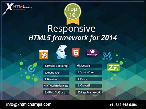 top 10 responsive html5 framework for 2014