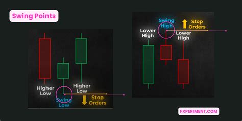 Master Ict Trading Concepts In 30 Minutes A Beginners Quick Start