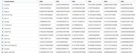 ggplot2 how to plot a specific row in r using ggplot stack overflow images